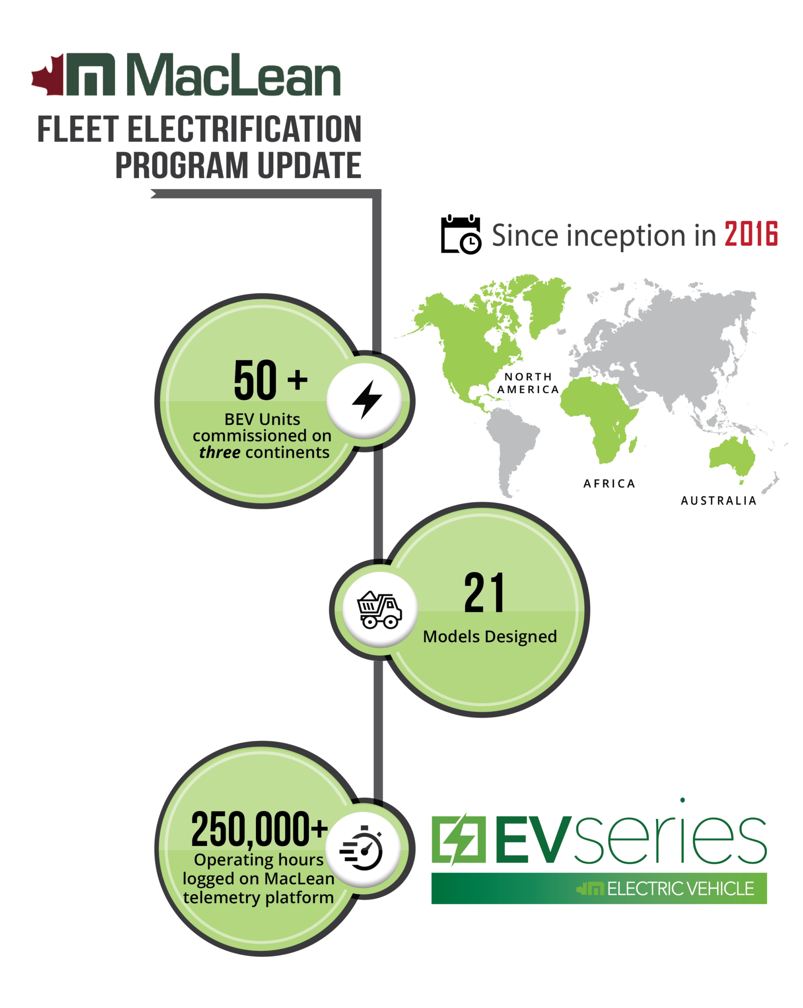 Battery Powered Underground Mining Vehicles - MacLean Engineering
