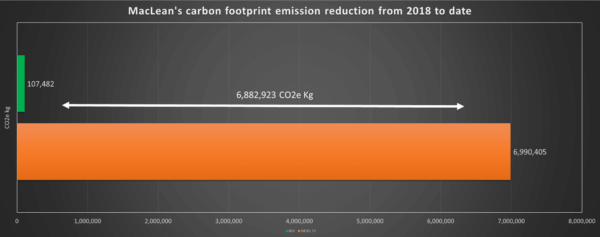 Media - MacLean Engineering