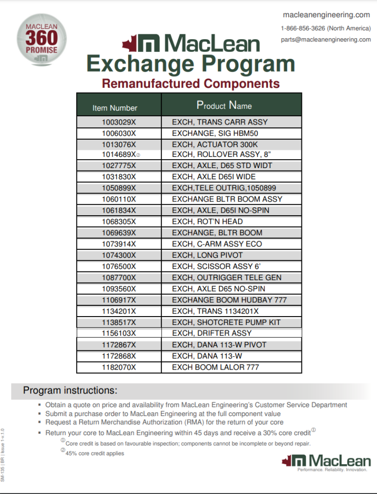 Components Repairs & Exchange Program - MacLean Engineering