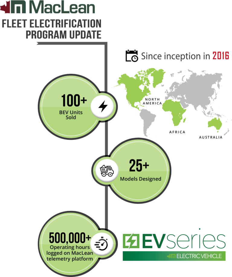 Battery Powered Underground Mining Vehicles - MacLean Engineering